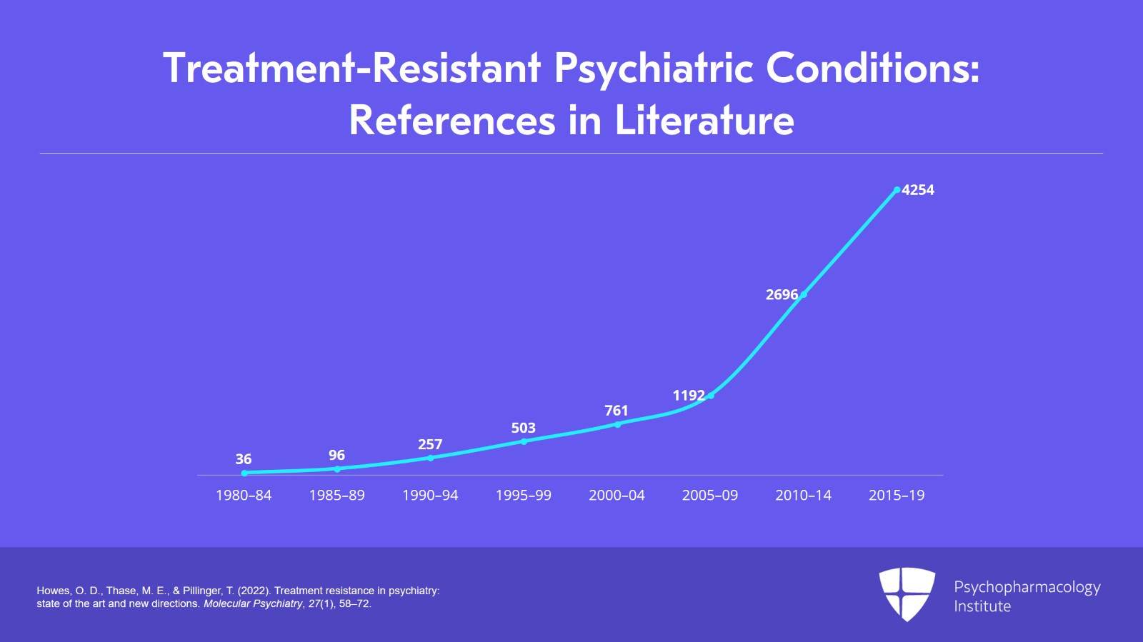Understanding the Problem of Treatment Resistance | Psychopharmacology ...